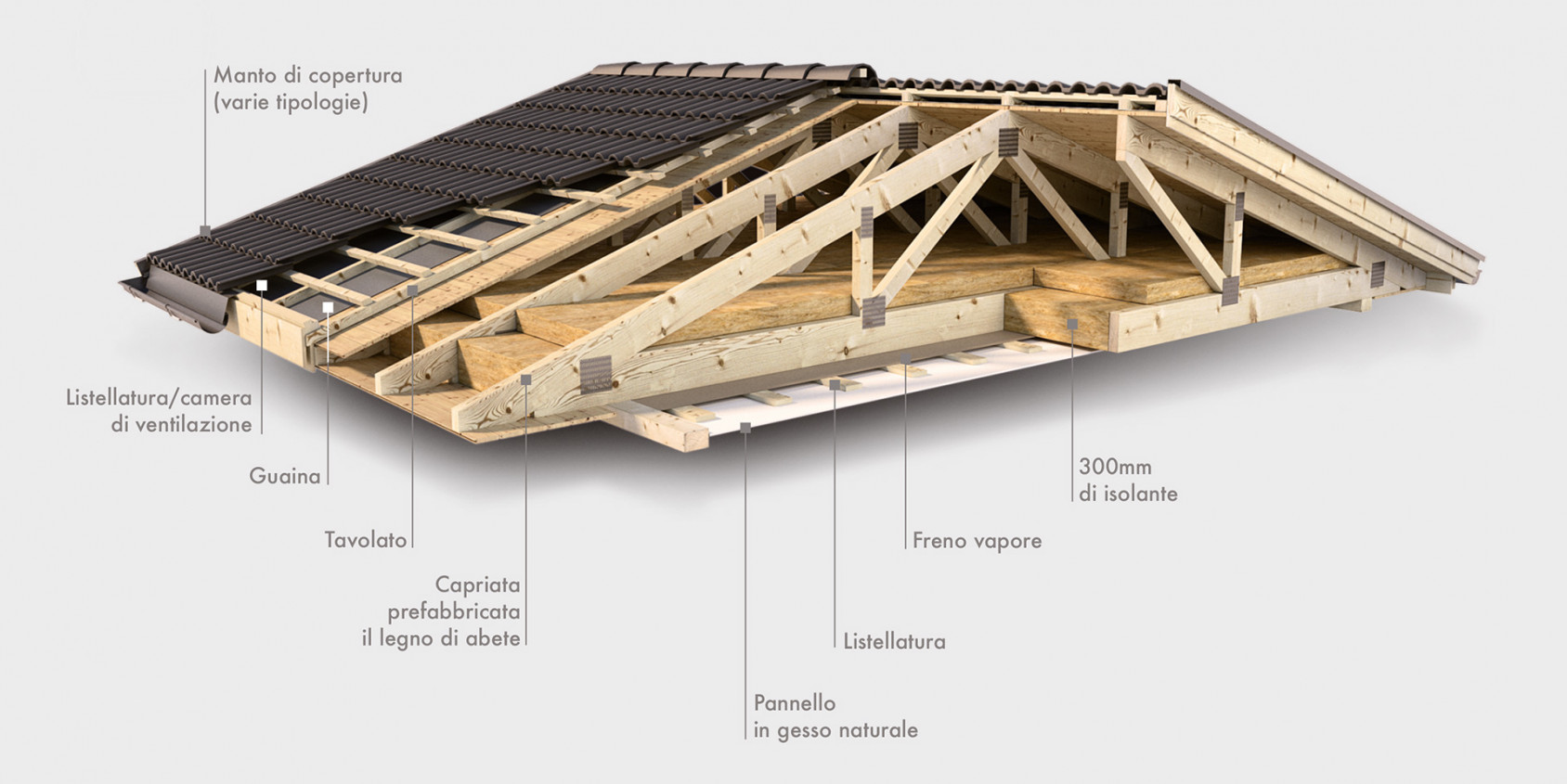 Realizazione Tetti in Legno | Sistemi Costruttivi Wolfhaus