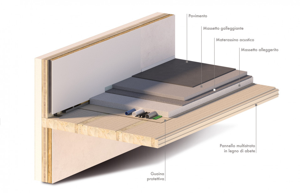 Casa Xlam | Sistemi Costruttivi Casa Prefabriccata Wolfhaus
